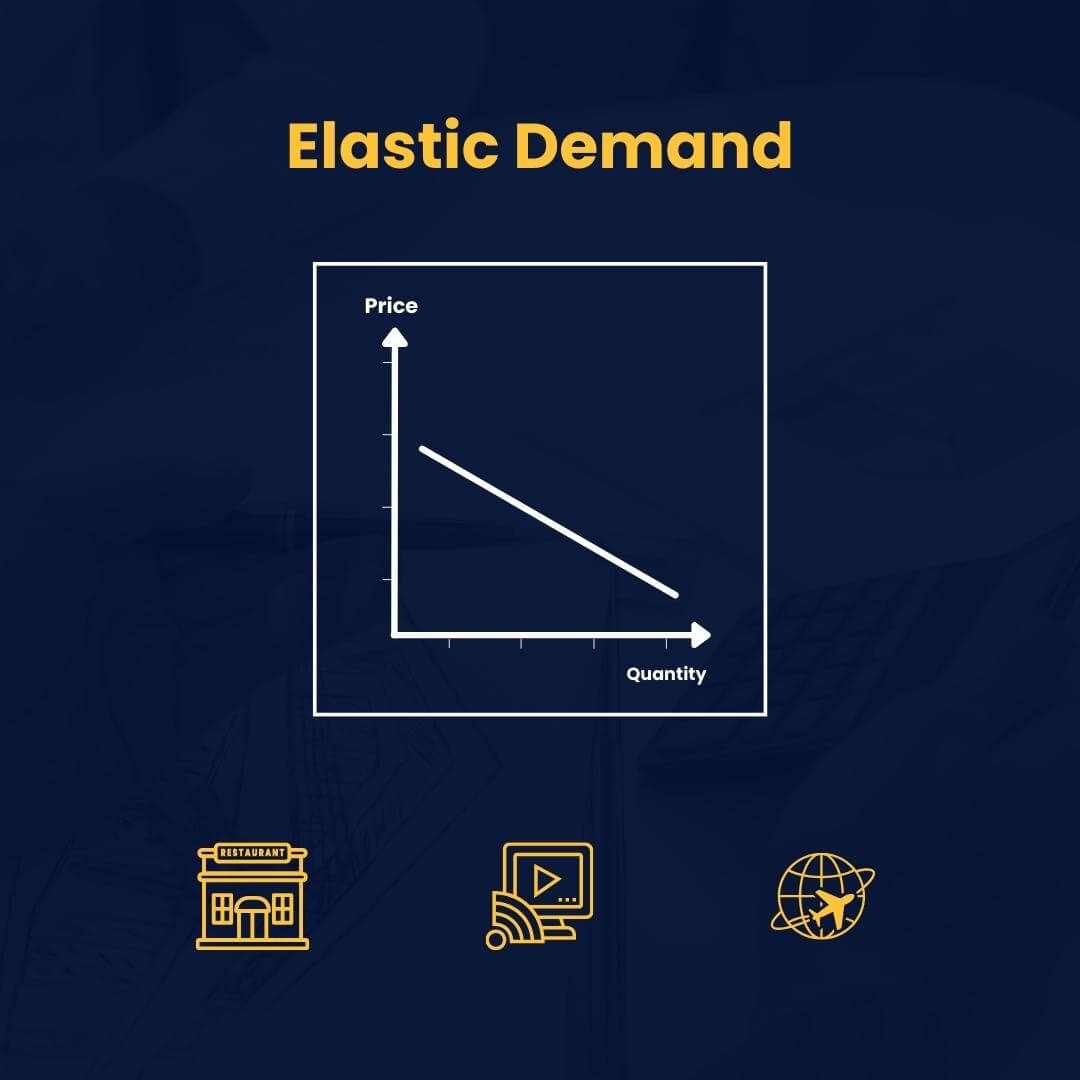 How to Sell at a Higher Price: Mastering Price Resistance & Elasticity ...