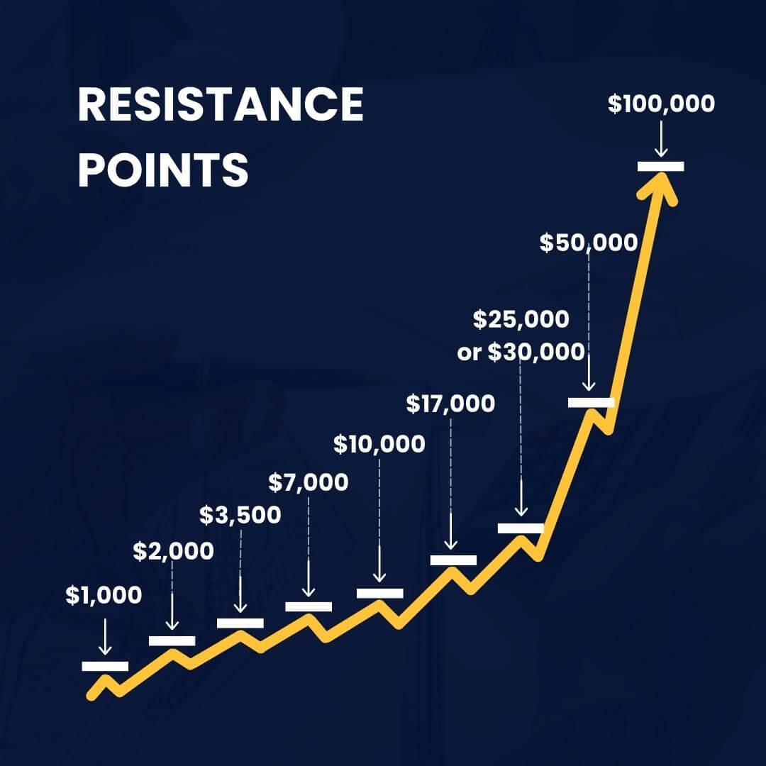 How to Sell at a Higher Price: Mastering Price Resistance & Elasticity ...