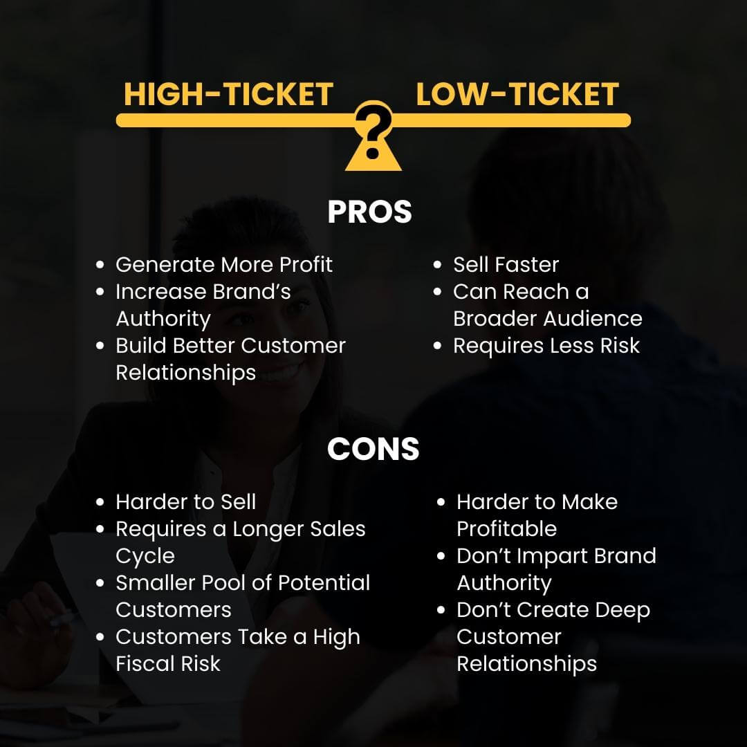 High-Ticket vs Low-Ticket Offers – Which One is Right for Your Business ...