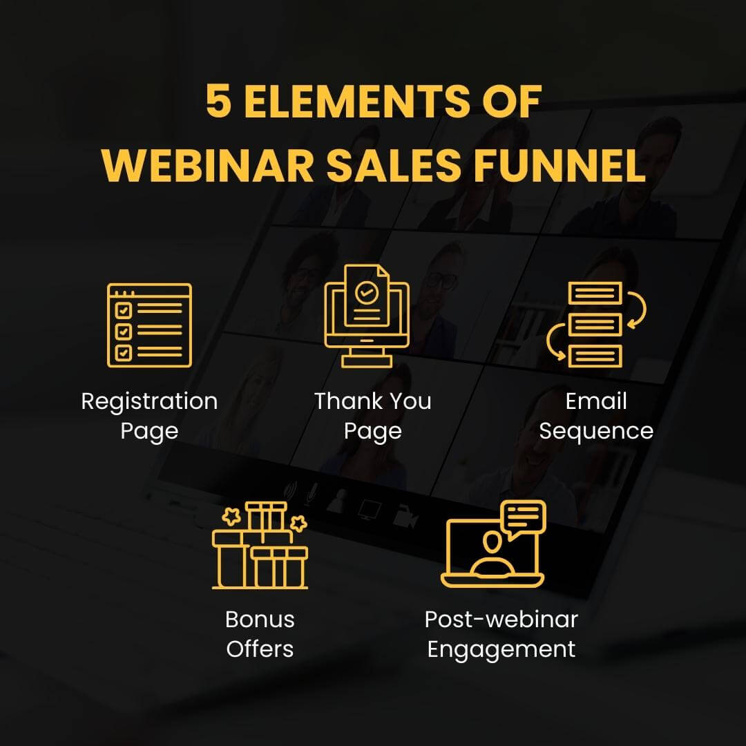 5 Elements of a High-Converting Webinar Sales Funnel