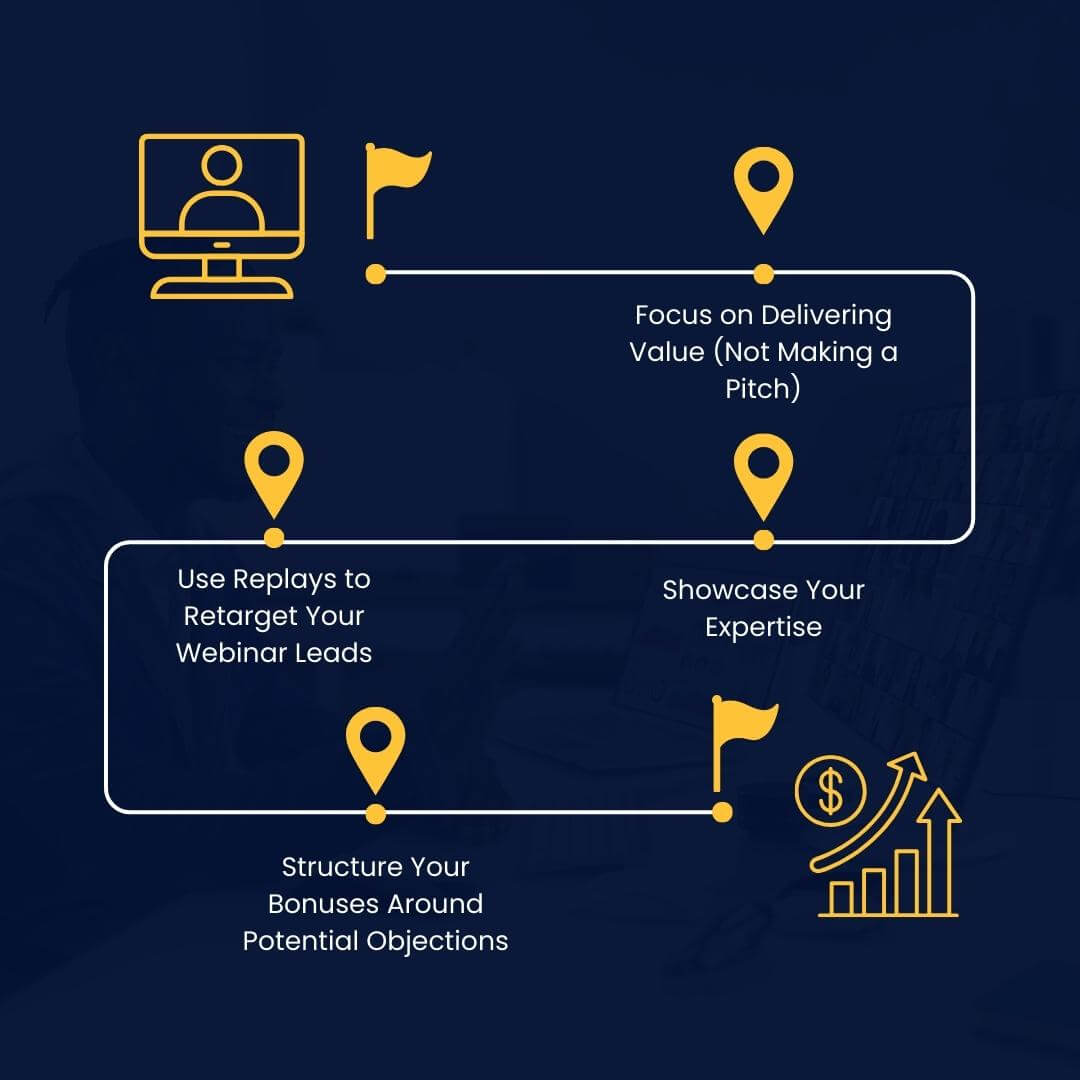 Webinar Sales Strategy 101: A Step-by-Step Guide to Success - Expert Scale