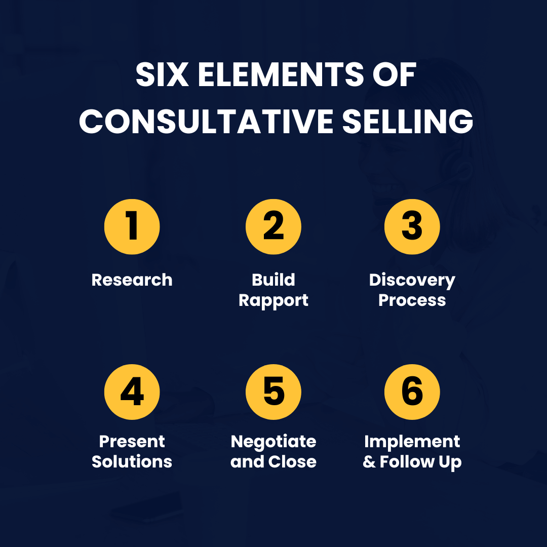 The Art of a Consultative Sales Cycle: How to Close More Deals - Expert ...